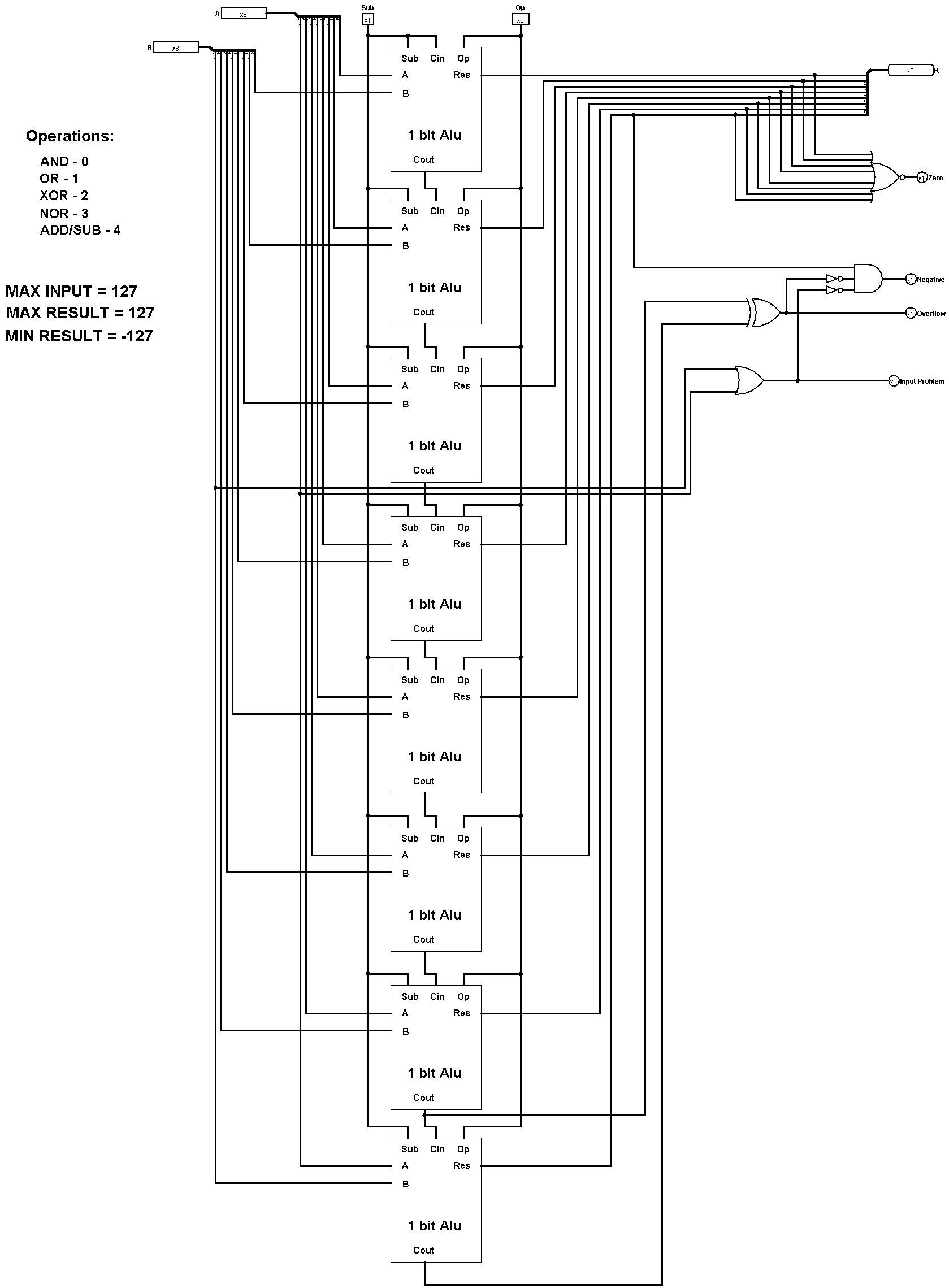 ALU effective schematic design advice - Schematic - KiCad.info Forums